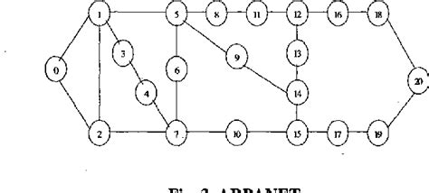 figure 1 from integrated routing protocol for multicast and anycast messages semantic scholar