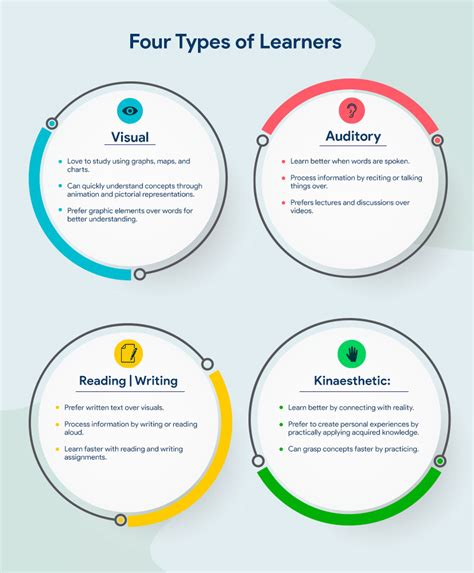 A Visual Learner