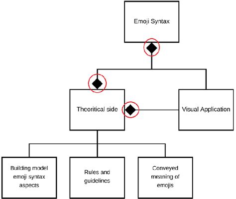 uml class diagram syntax images porn sex picture