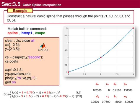 cubic spline interpolation ppt download