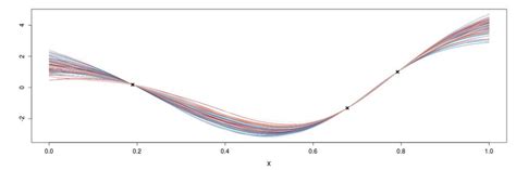 which gaussian process for bayesian optimization