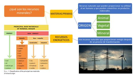 Un poco de Historia para clase RECURSOS NATURALES Y FUENTES DE ENERGÍA