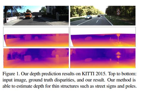 research guide for depth estimation with deep learning kdnuggets