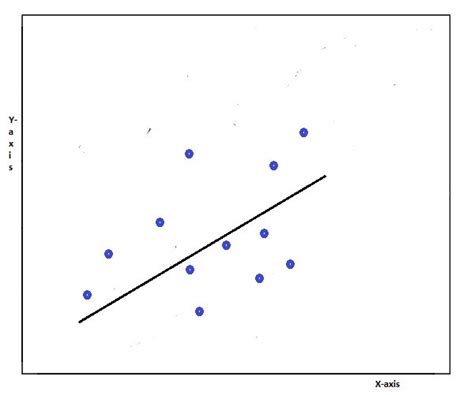 supervised learning algorithms an illustrated guide pythonista planet supervised learning