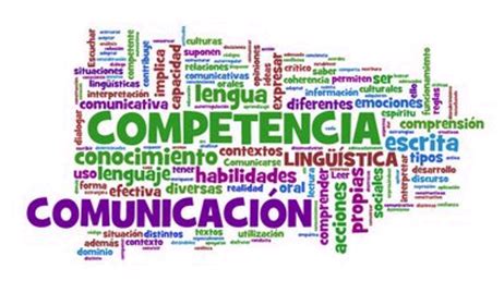 Competencias Comunicativas Mind Map