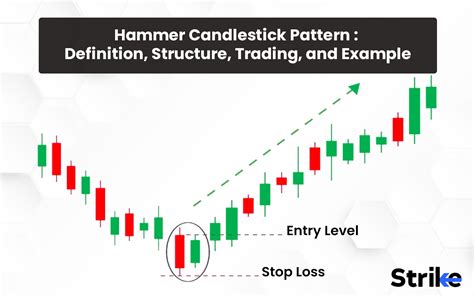 Hammer Candlestick Pattern Definition Structure Trading And Example