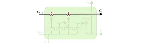 introduction to long short term memory lstm by archit saxena analytics vidhya medium