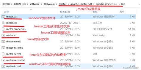jmeter介绍及发送请求（一） jmeter发送post请求 csdn博客