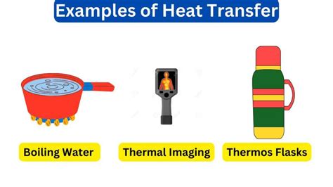 10 Examples Of Heat Transfer