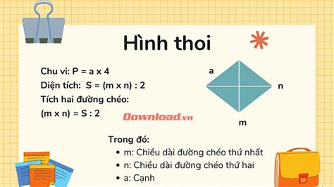 Công thức tính Diện tích hình vuông hình chữ nhật hình tròn hình tam