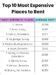 UK S Top 10 Cheapest Most Expensive Places To Rent Revealed