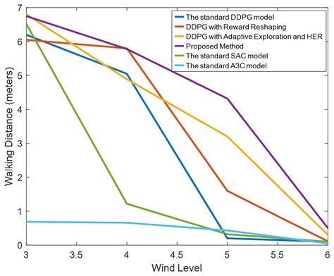 biomimetics free full text biped robots control in gusty environments with adaptive