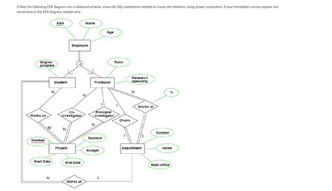 solved 2 map the following eer diagram into a relational