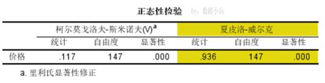 将非正态分布数据转换为正态分布SPSS案例示范 知乎