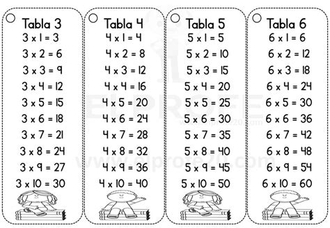 Llavero Tablas De Multiplicar Gratis The Best Porn Website