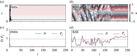 data driven control of spatiotemporal chaos with reduced order neural ode based models and