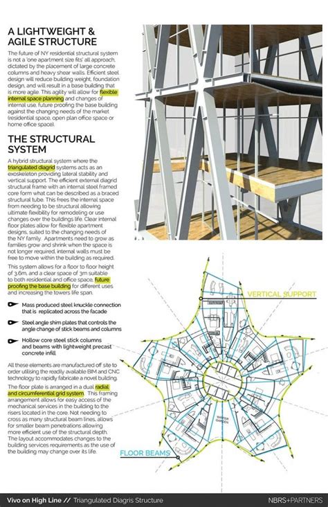 gallery of nbrs proposes to extend high line vertically 11 building concept structure