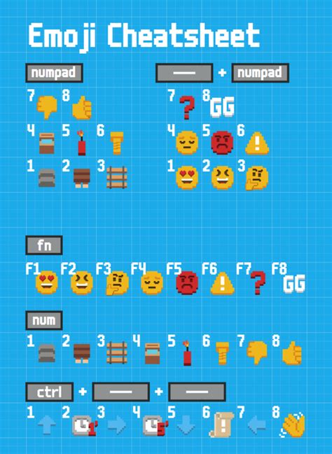 Emoji Cheat Sheet Printable