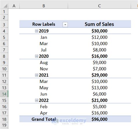 How To Get Excel Pivot Table To Group Dates By Month Printable