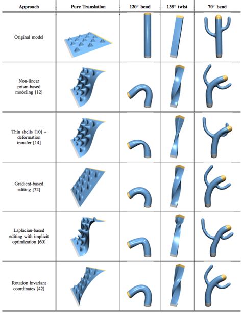 graphics and geometry