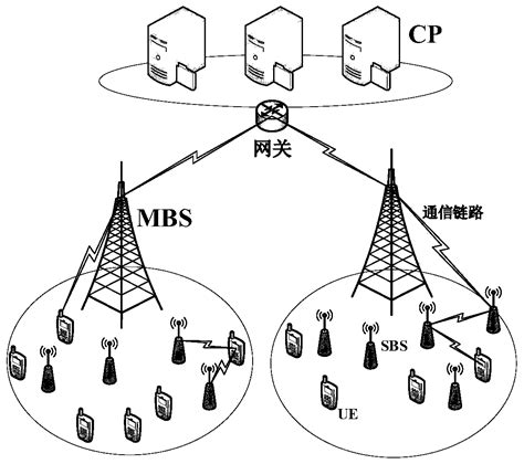online collaborative caching method based on optimized energy efficiency eureka patsnap