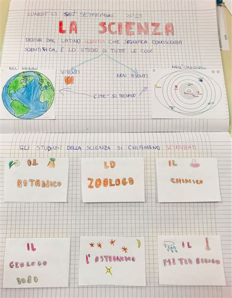 Il Metodo Scientifico Classe Terza Maestra Mihaela Scienza Metodo