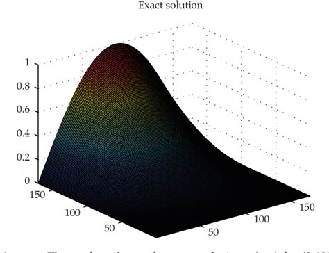 figure 1 from application of variational iteration method to fractional hyperbolic partial