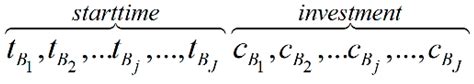 applied sciences free full text operation loop based optimization model for resource