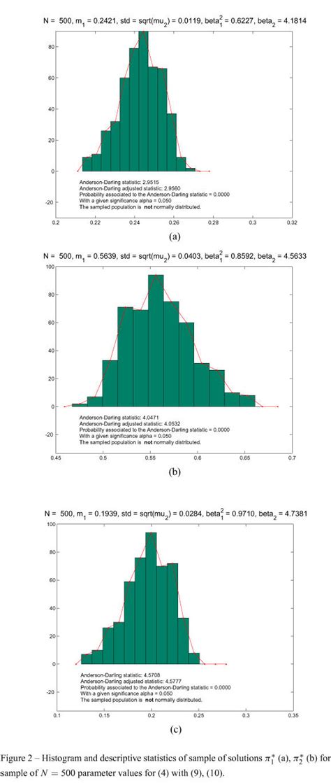 scielo brasil stochastic newton like methods for computing equilibria in general equilibrium
