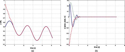 figure 1 from feature depth observation for image based visual servoing theory and experiments
