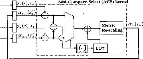 Figure From A Low Power Vlsi Architecture For Turbo Decoding