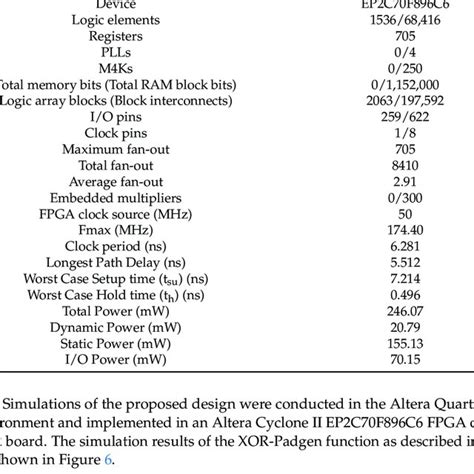 the parameters of medication safty wsn authentication protocol hardware download scientific