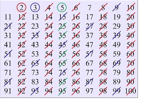 prime numbers definition examples properties gaps patterns