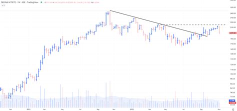 The Chartist On Twitter We Compared Diagonal Line Vs Horizontal