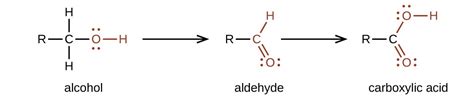 Aldehydes Ketones Carboxylic Acids And Esters Chemistry Atoms First