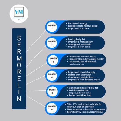Sermorelin Peptide Therapy In Bergen County Call Vanity Medical Spa