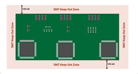 Pcb Design Review And Layout Clean Up Sierra Circuits