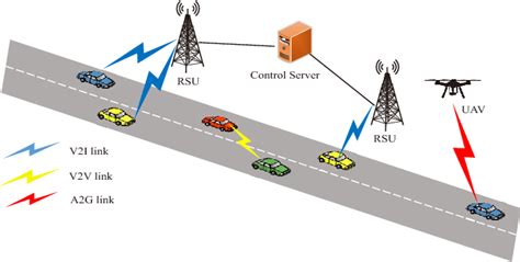 figure 1 from uav assisted data dissemination scheduling in vanets semantic scholar