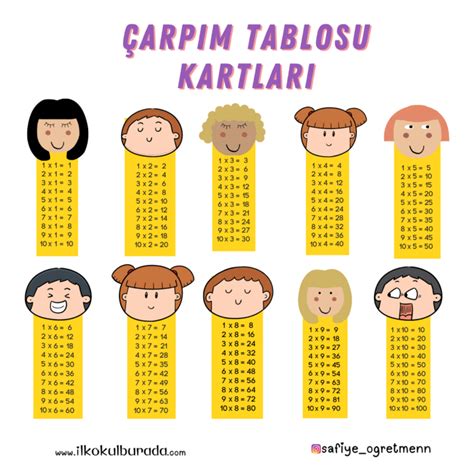 Çarpım Tablosu Kartları İlkokul Burada