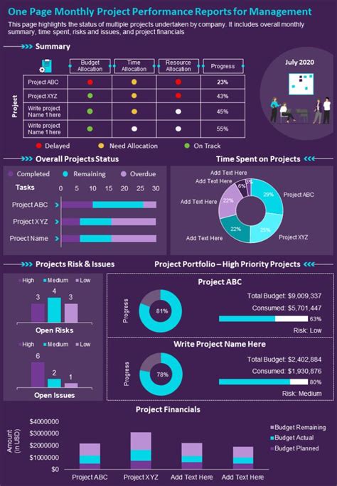 One Page Monthly Project Performance Report