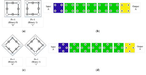 [pdf] design and implementation of novel efficient full adder subtractor circuits based on