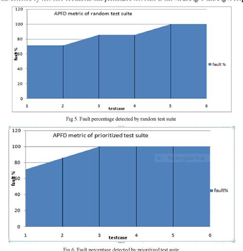 figure 1 from a fault severity based regression test case prioritization technique for object