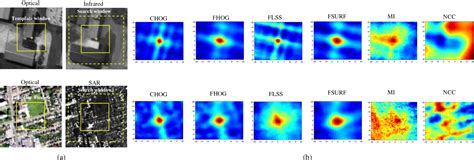 figure 14 from a fast and robust matching framework for multimodal remote sensing image