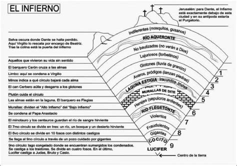 De Que Trata La Divina Comedia Resumen Hotsell Varsana