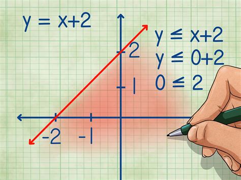 how to graph inequalities 9 steps with pictures