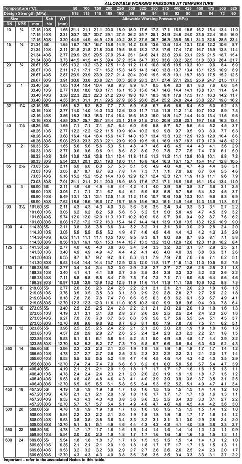 Schedule 80 Pipe Thickness Chart