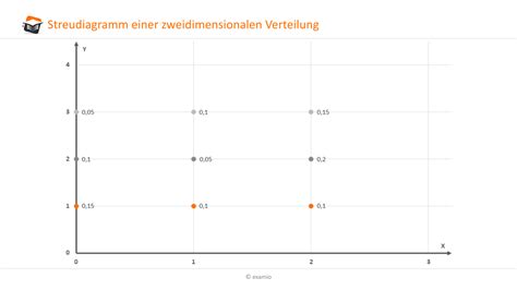 Bwl Wirtschaft Lernen Optimale Pr Fungsvorbereitung