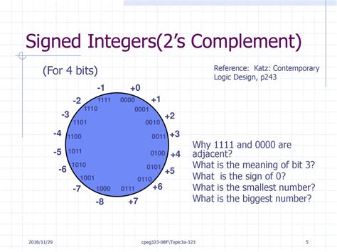 topic 3a two s complement representation ppt download