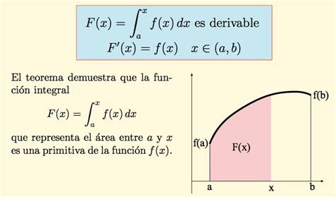 Descubre El Poder Del Teorema Fundamental Del C Lculo En Integrales Cfn