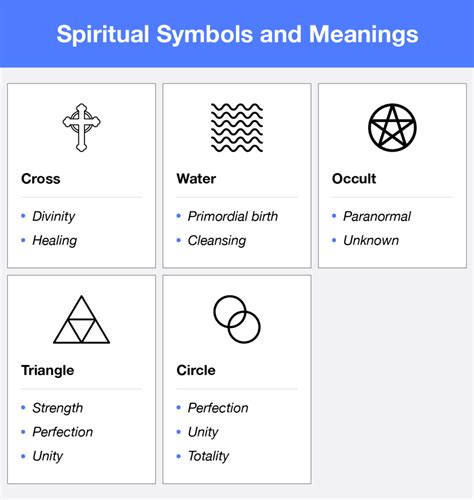 Various Symbols And Their Meanings R Coolguides